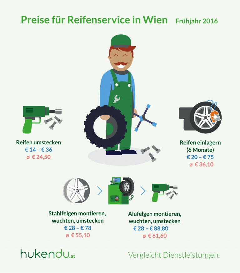 Reifeneinlagerung Kosten Atu