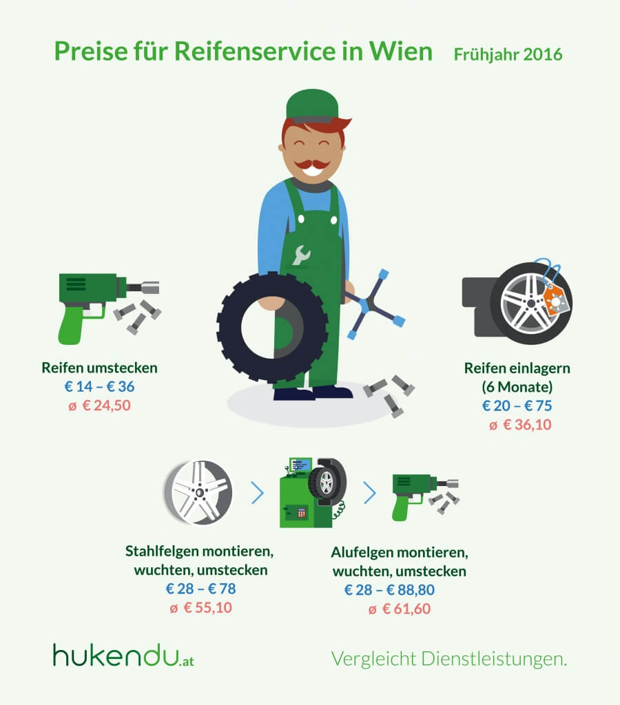Wunderbar Atu Kosten Reifenwechsel Ebenbild